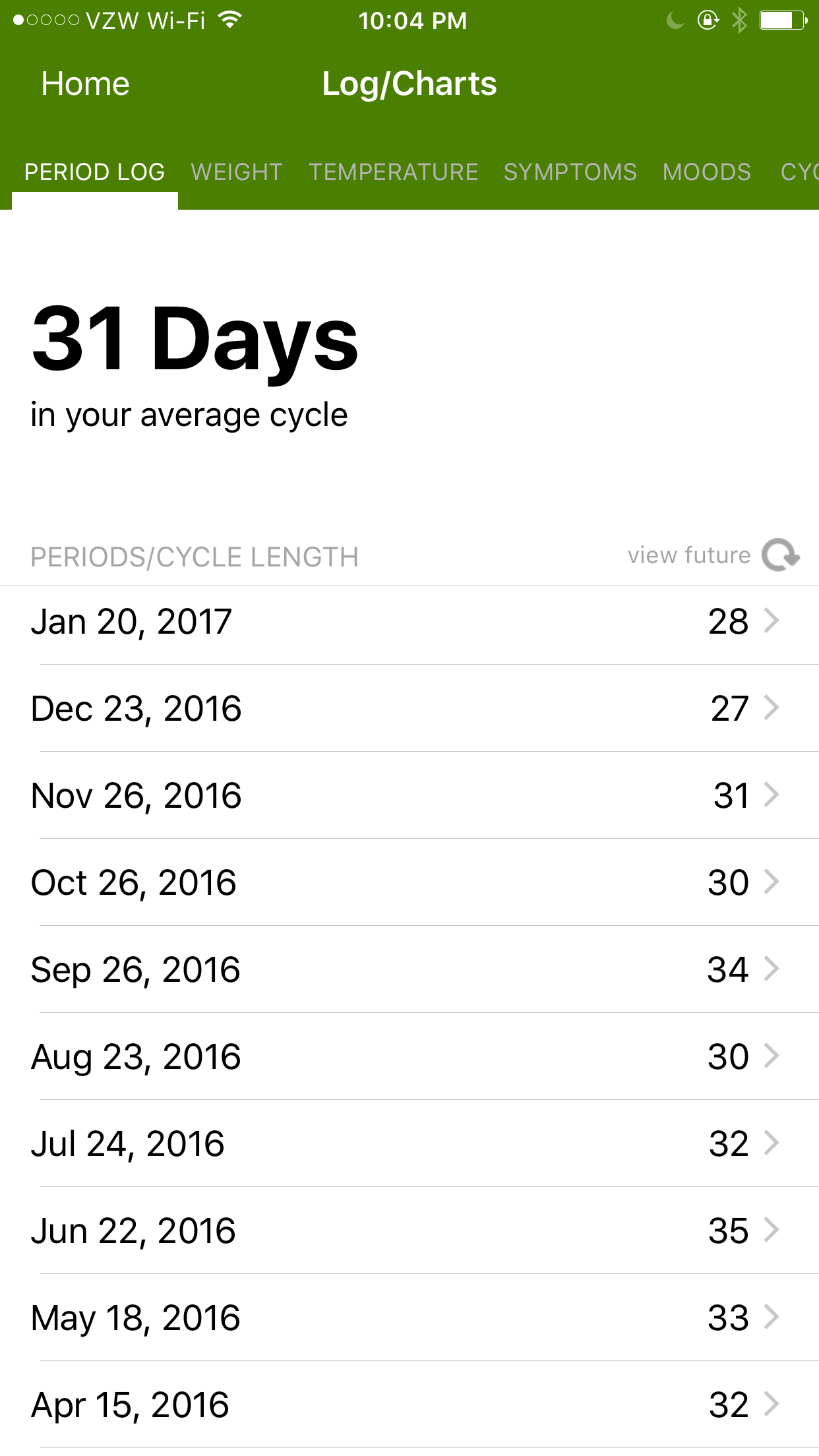 A New Look for Our Log and Charts – GP Apps