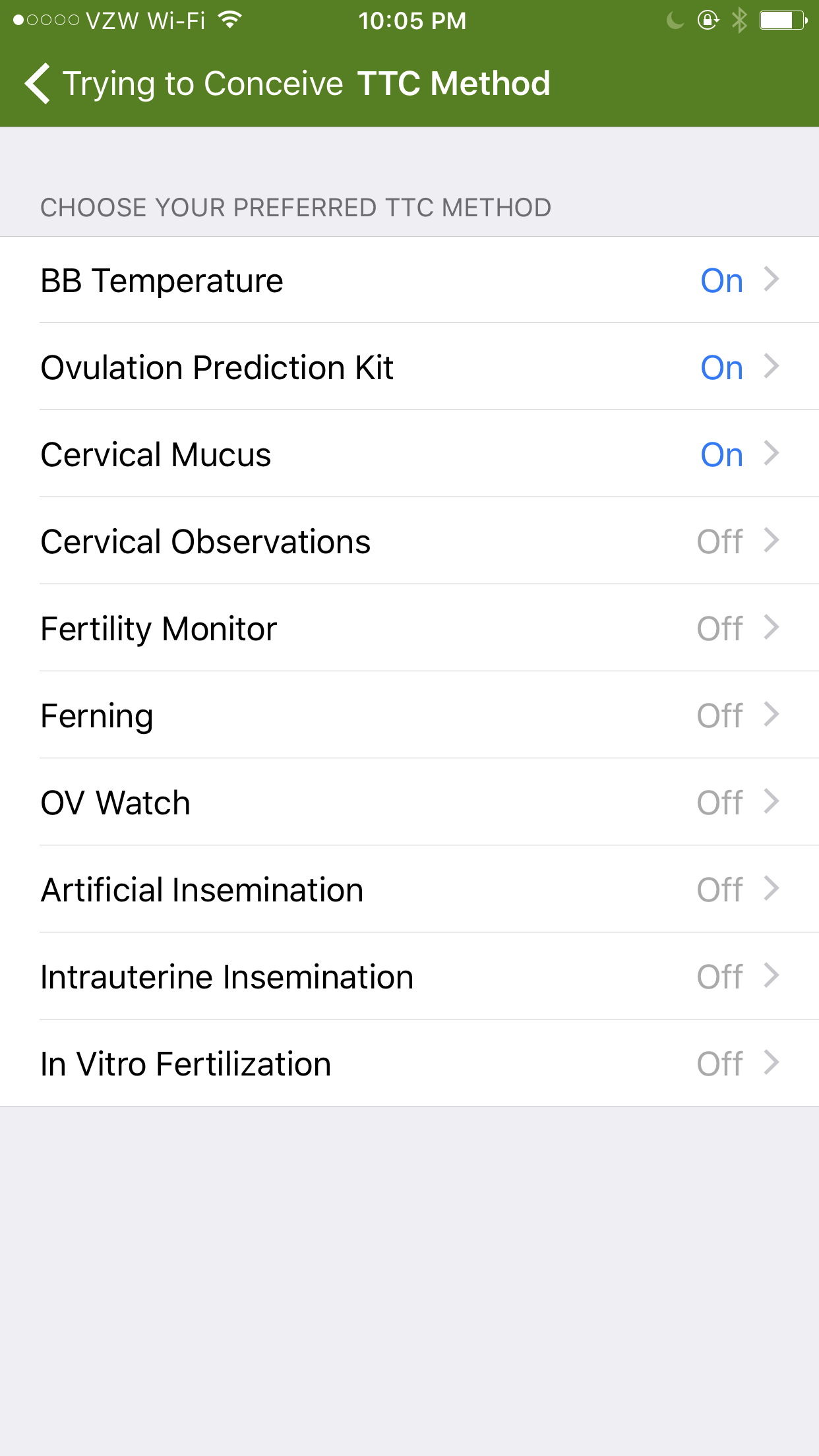 TTC Chart – GP Apps
