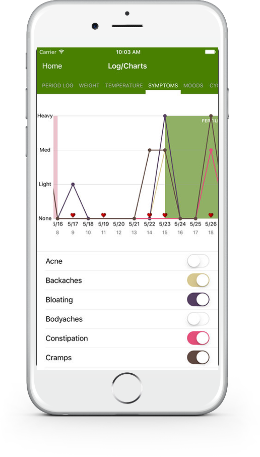 charts – GP Apps