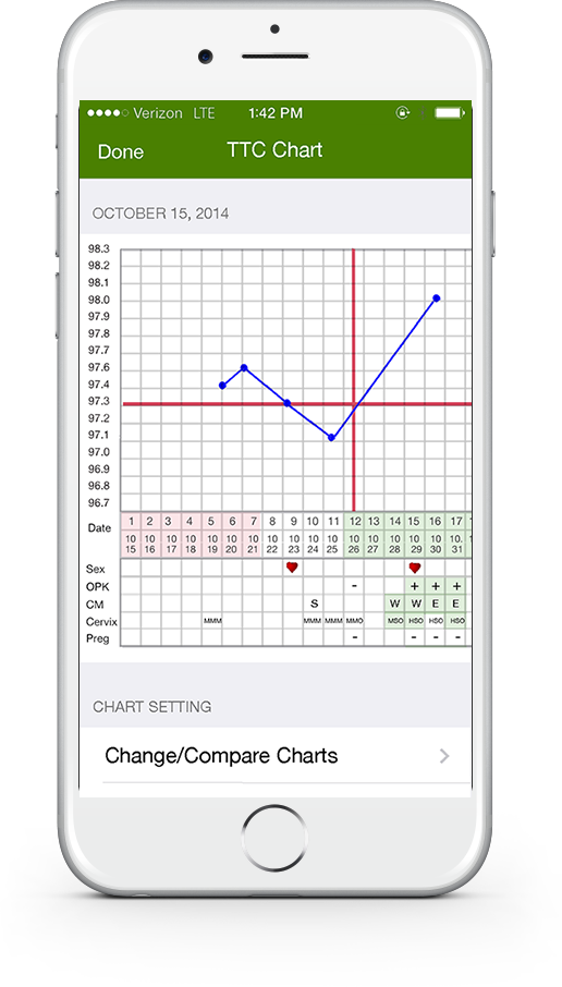 ttcchart – GP Apps
