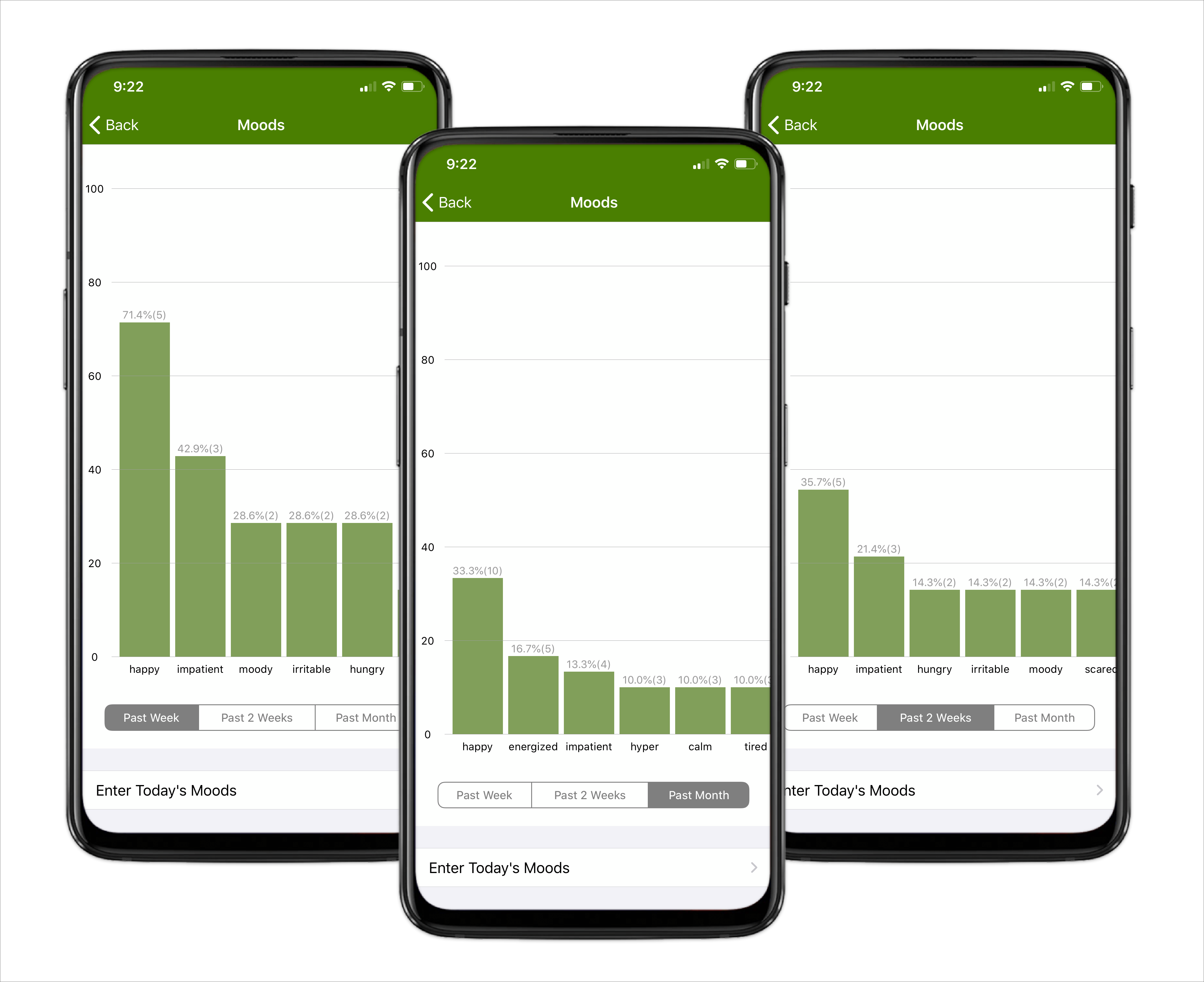 moods chart – GP Apps
